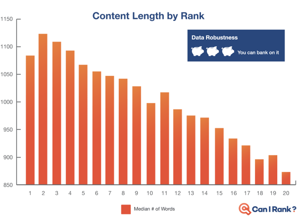 4 Tips for Creating SEO Content That Ranks 4 Tips for Creating SEO Content That Ranks